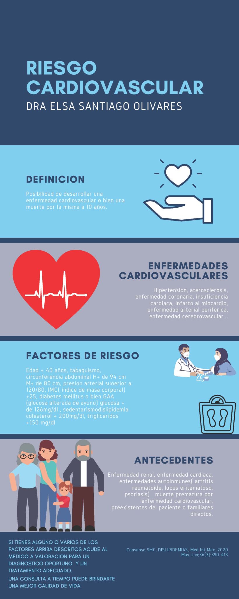 Riesgo Cardiovascular – Dislipidemias